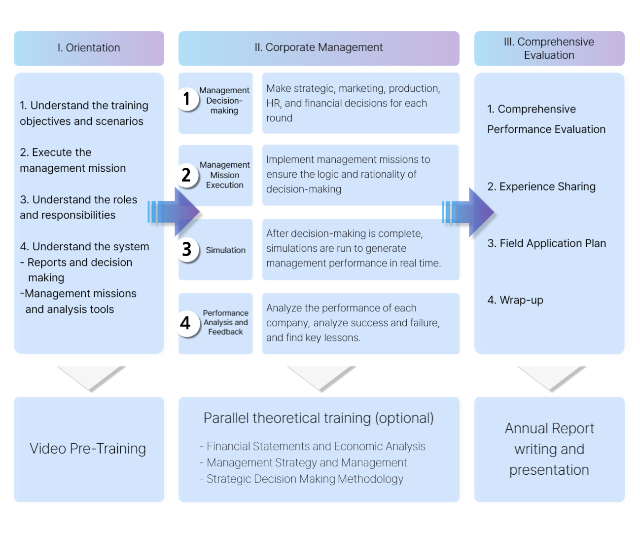 ABOUT SIMULATIONS 2-2 – bsgcampus